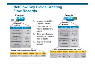 Krzysztof Mazepa - Netflow/cflow - ulubionym narzędziem operatorów SP | PDF