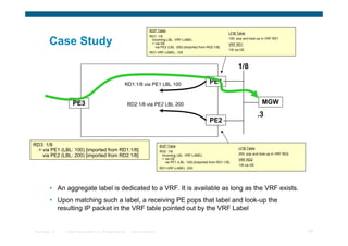 Krzysztof Mazepa - IOS XR - IP Fast Convergence | PPT