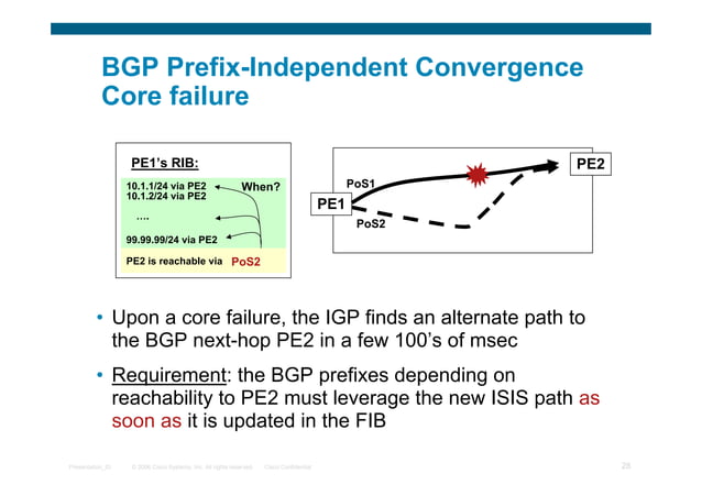 Krzysztof Mazepa - IOS XR - IP Fast Convergence | PPT