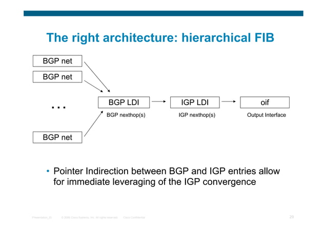 Krzysztof Mazepa - IOS XR - IP Fast Convergence | PPT