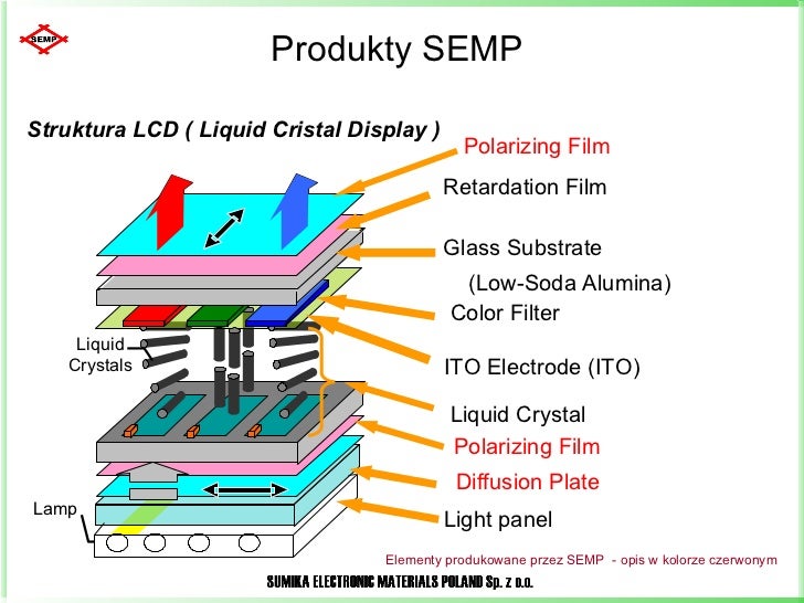 Krzysztof Nowicki - Sumika Electronic Materials Poland