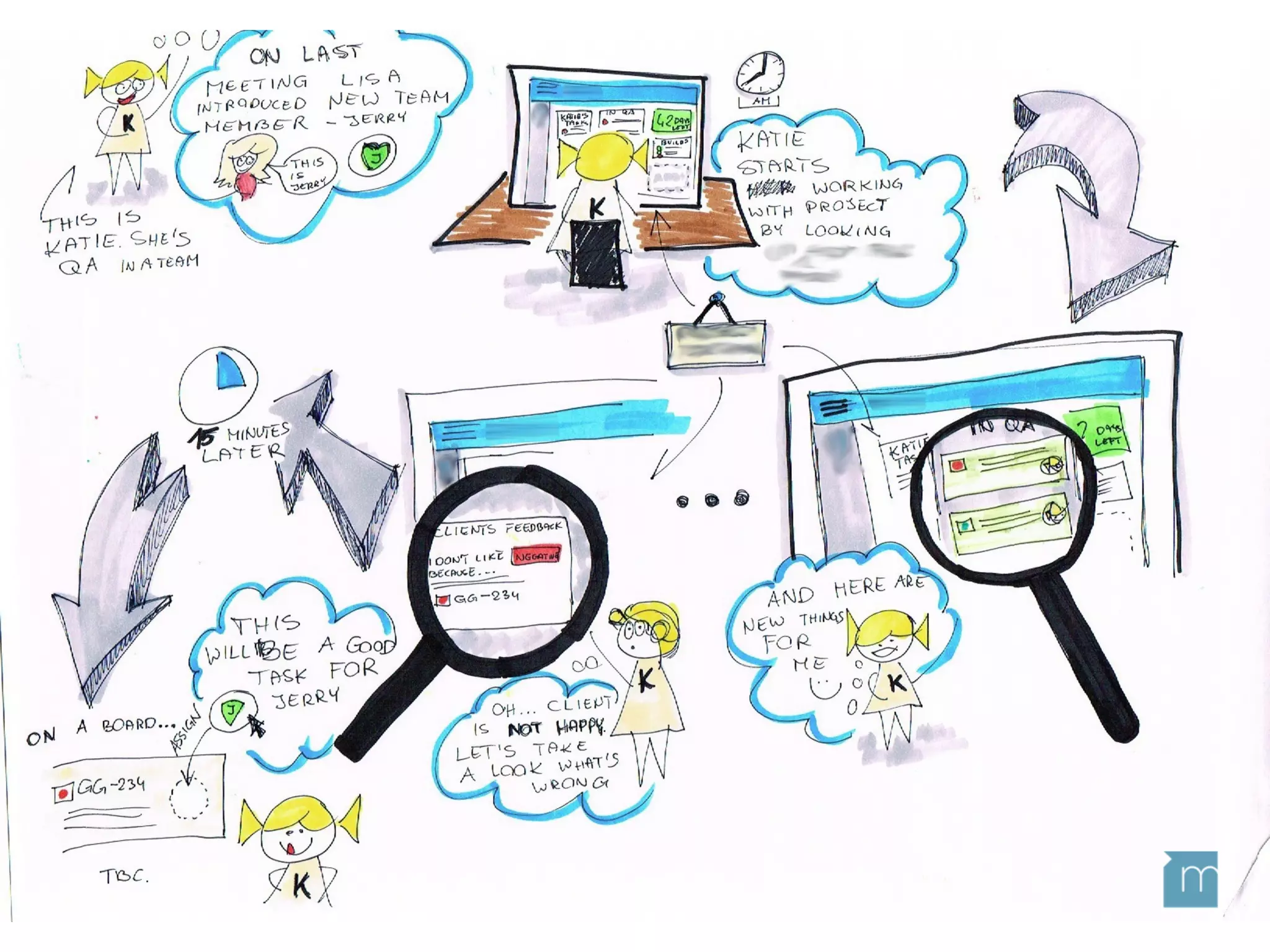 Drawing in UX for dummies - UXCamp PL | PPT