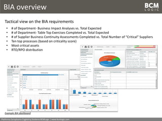 Krzysztof pulkiewicz kpi | PPT