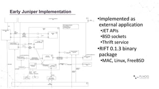 PLNOG19 - Krzysztof Szarkowicz - RIFT i nowe pomysły na routing | PPT ...