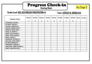 KS-3-ARAL-PROGRESS-MONITORING-TOOL-BASIC.pptx