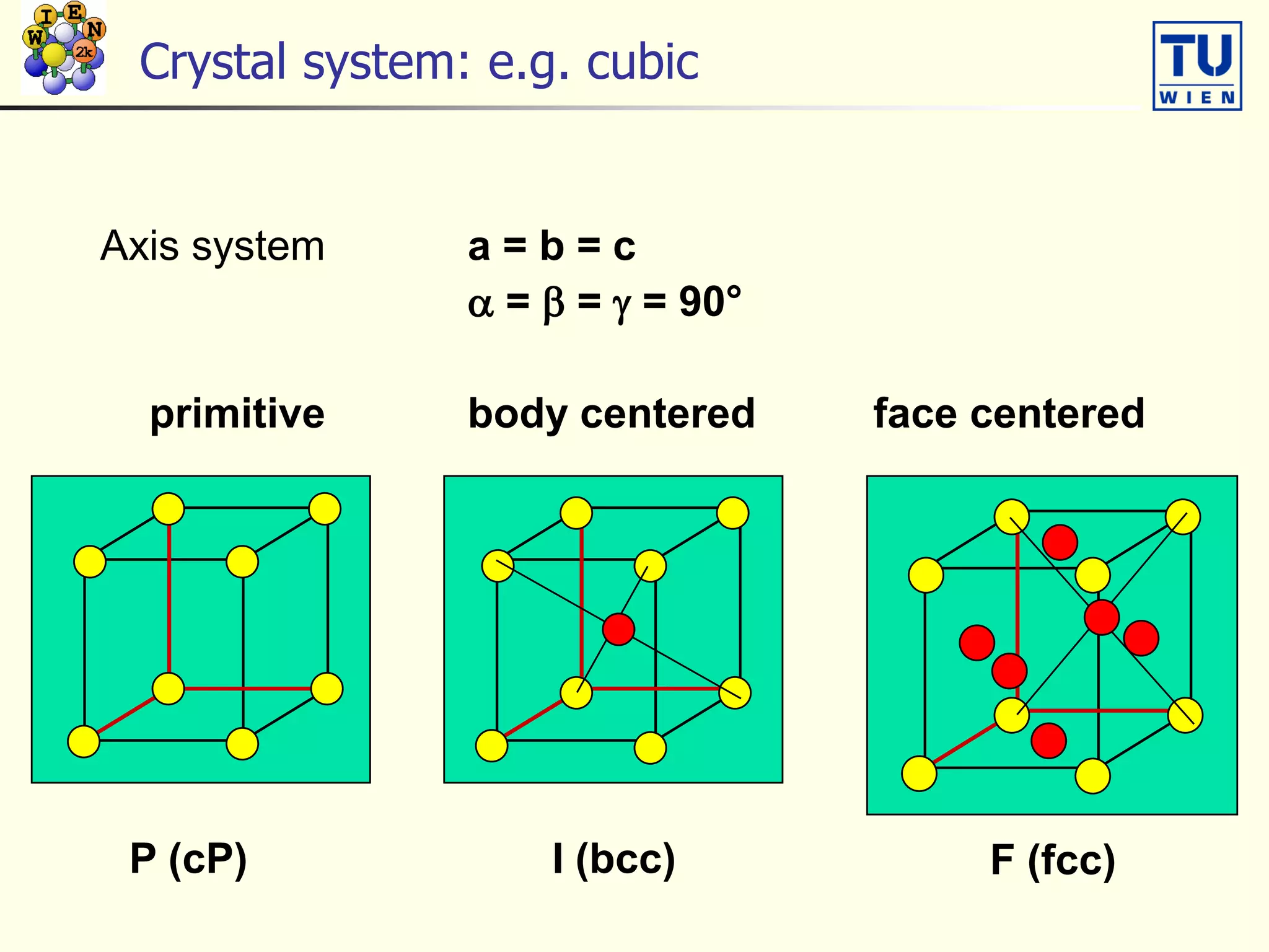 Density Functional Theory Dft And The Concepts Of The Augmented Plane Wave Plus Local Orbital