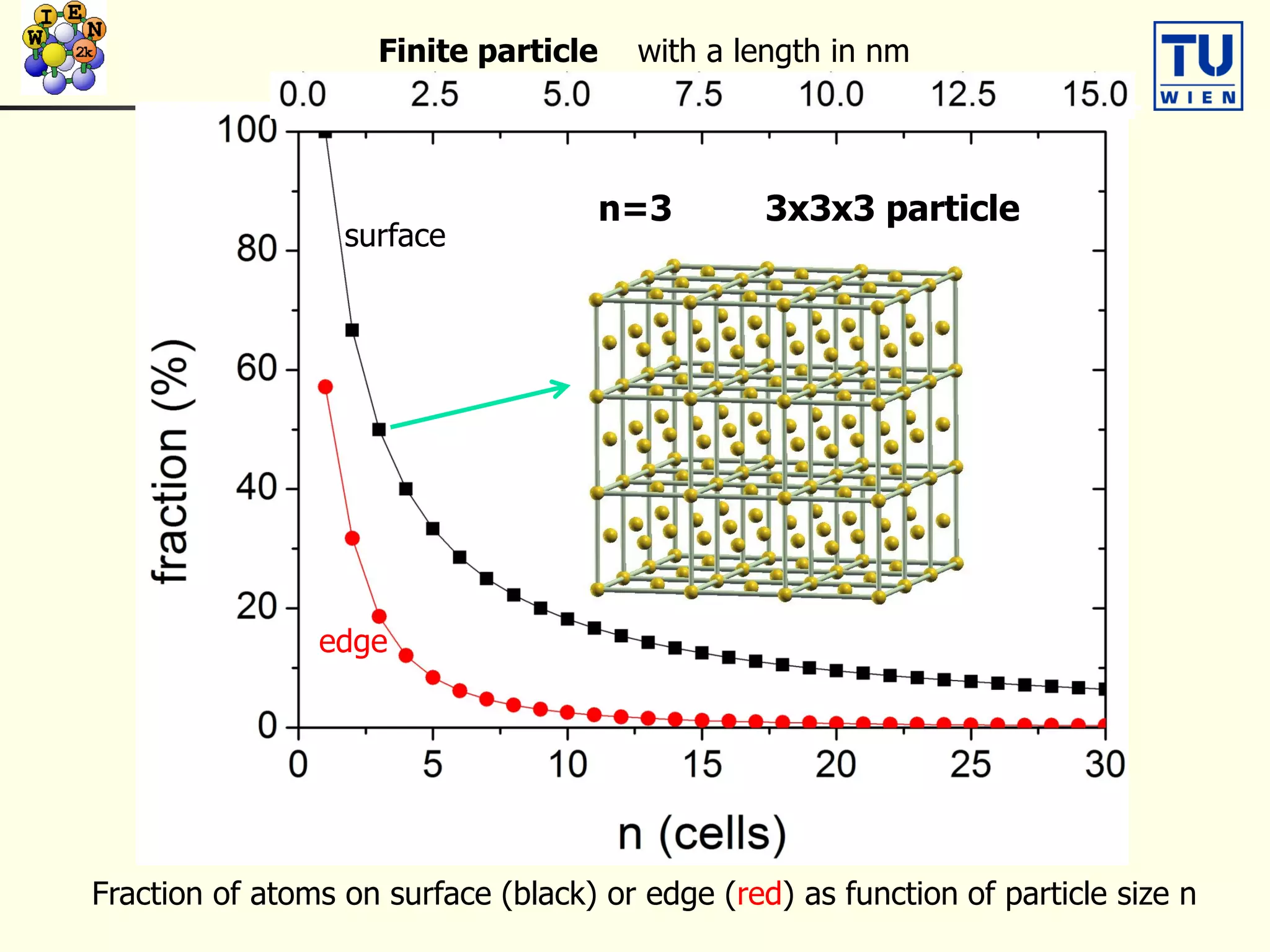Density functional theory (DFT) and the concepts of the augmented-plane-wave plus local orbital ...