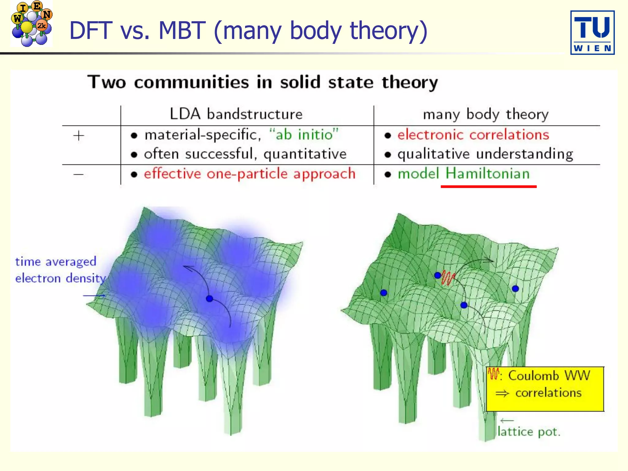 Density Functional Theory Dft And The Concepts Of The Augmented Plane