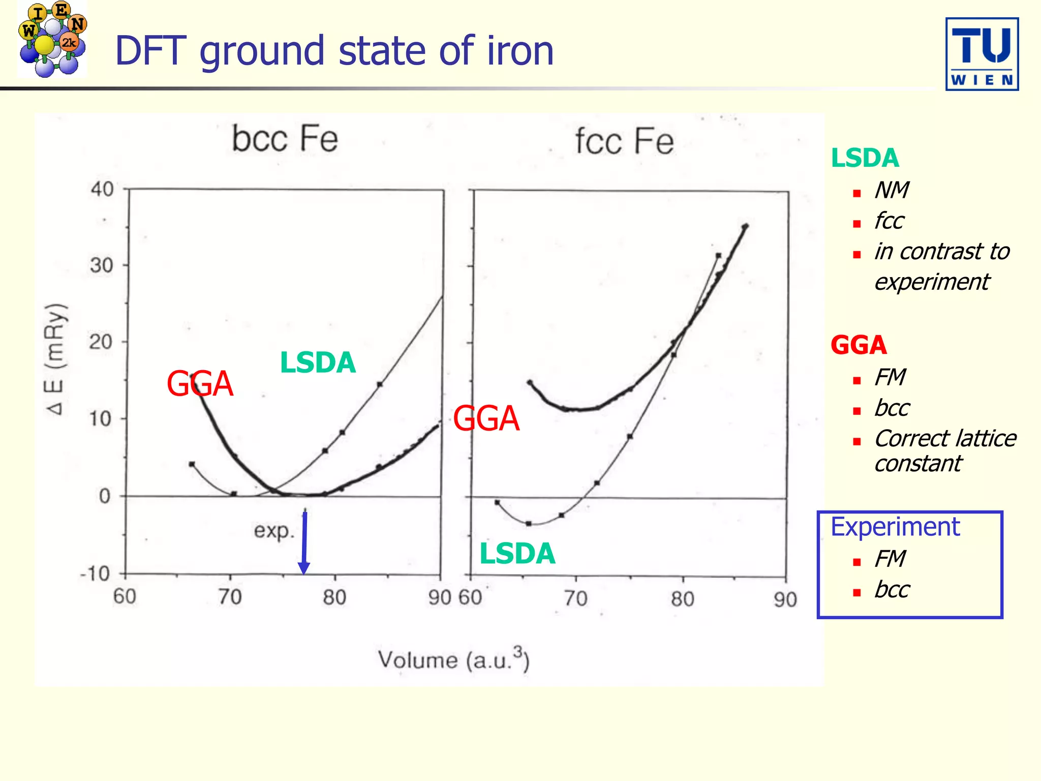 Density functional theory (DFT) and the concepts of the augmented-plane-wave plus local orbital ...