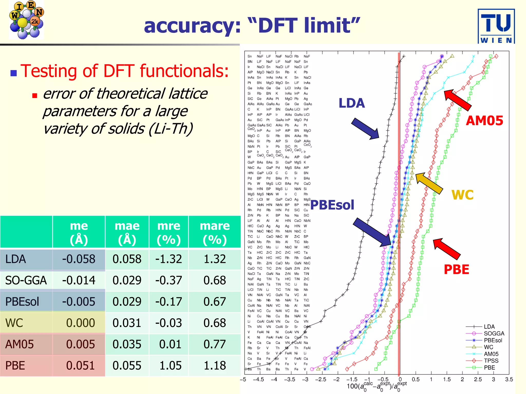 Density Functional Theory Dft And The Concepts Of The Augmented Plane