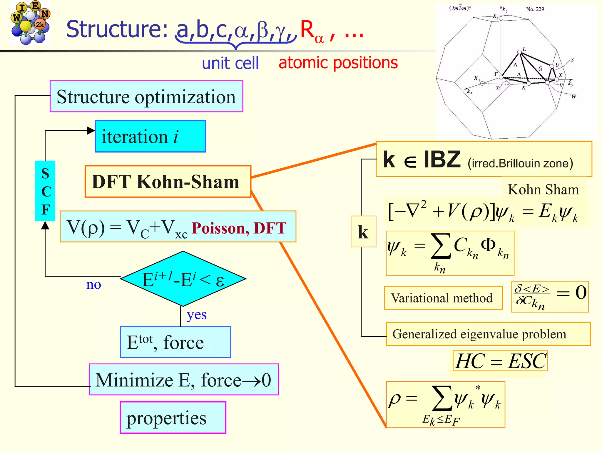 Density functional theory (DFT) and the concepts of the augmented-plane-wave plus local orbital ...