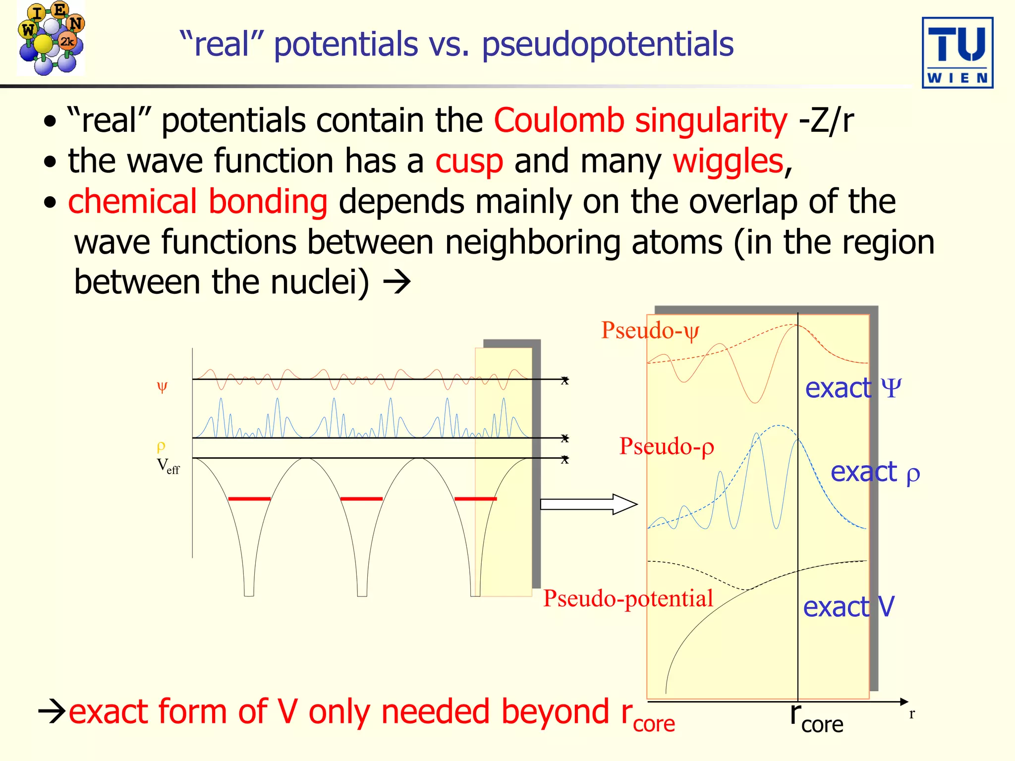Density functional theory (DFT) and the concepts of the augmented-plane-wave plus local orbital ...