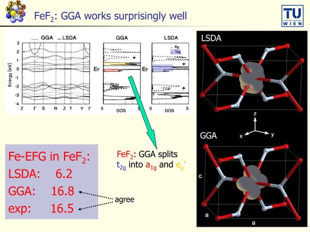 Density Functional Theory Dft And The Concepts Of The Augmented Plane