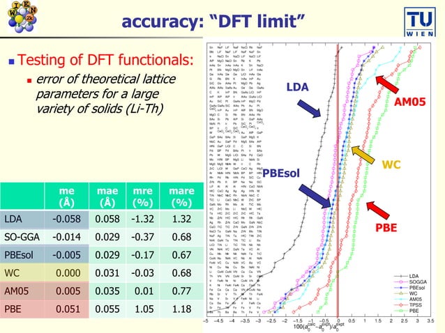 Density functional theory (DFT) and the concepts of the augmented-plane ...