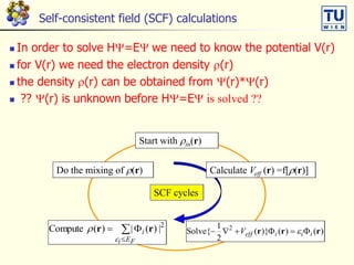 Density functional theory (DFT) and the concepts of the augmented-plane ...