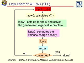 Density functional theory (DFT) and the concepts of the augmented-plane ...