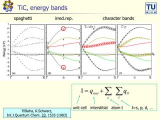 Density functional theory (DFT) and the concepts of the augmented-plane ...