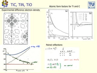Density functional theory (DFT) and the concepts of the augmented-plane ...