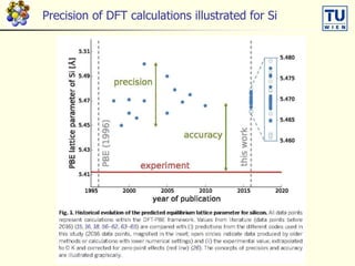 Density functional theory (DFT) and the concepts of the augmented-plane ...