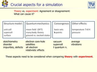 Density functional theory (DFT) and the concepts of the augmented-plane ...