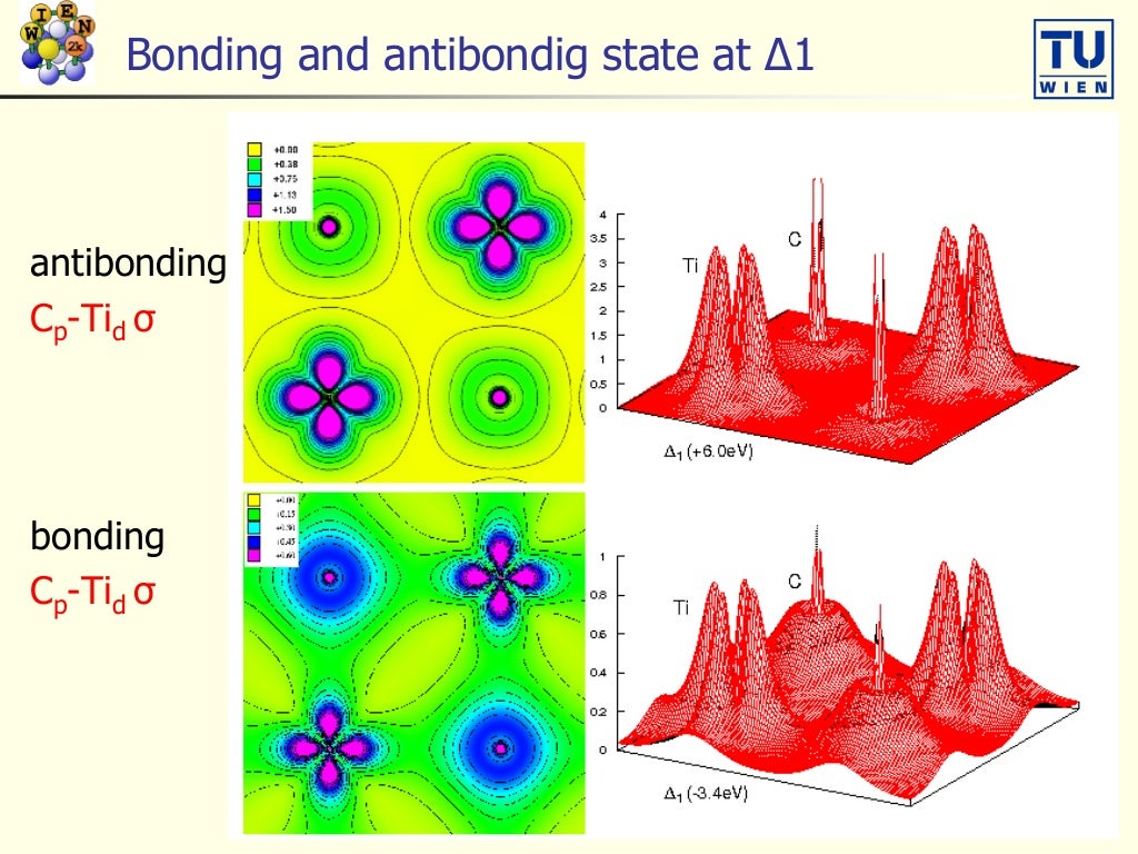 Density Functional Theory Dft And The Concepts Of The Augmented Pla…