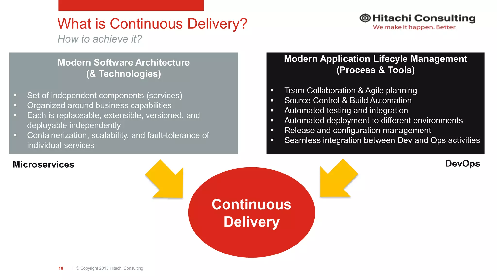 Microservices, DevOps, and Continuous Delivery | PPT