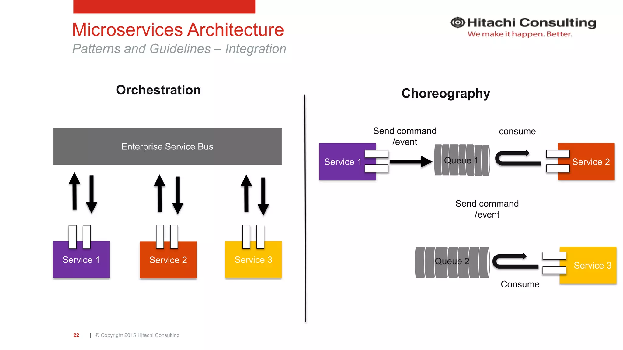 Microservices, DevOps, and Continuous Delivery | PPT
