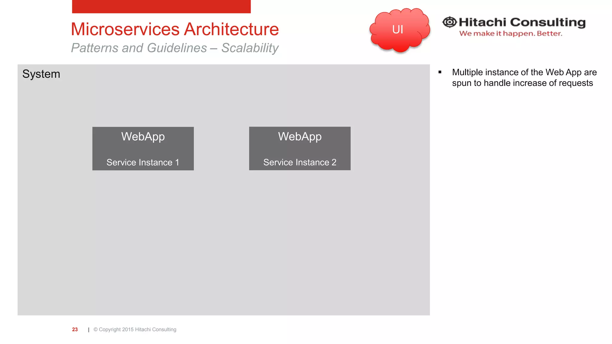 Microservices, DevOps, and Continuous Delivery | PPTX