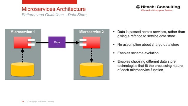 Microservices, DevOps, and Continuous Delivery | PPT