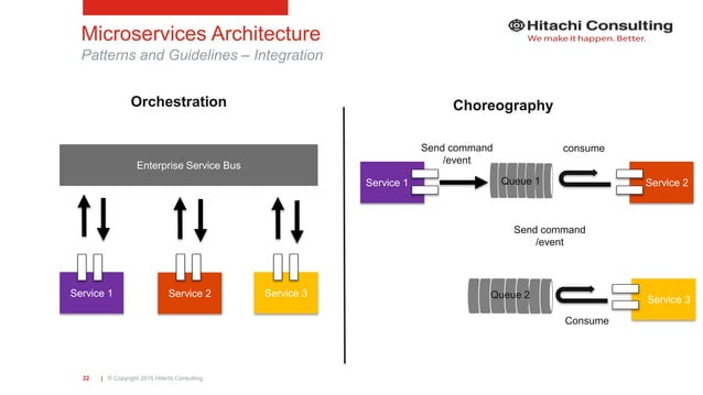 Microservices, DevOps, and Continuous Delivery | PPT