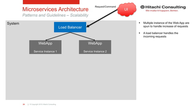 Microservices, DevOps, and Continuous Delivery | PPT