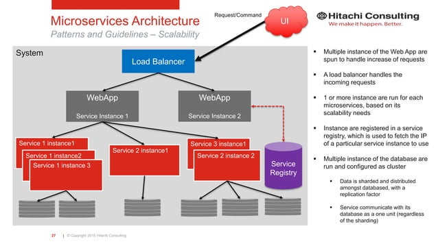 Microservices, DevOps, and Continuous Delivery | PPT
