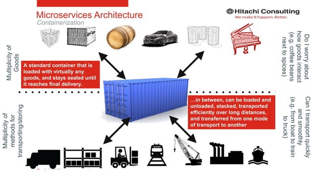 Microservices, DevOps, and Continuous Delivery | PPT