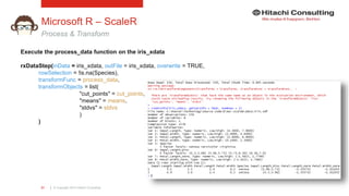 Microsoft R - ScaleR Overview | PPT