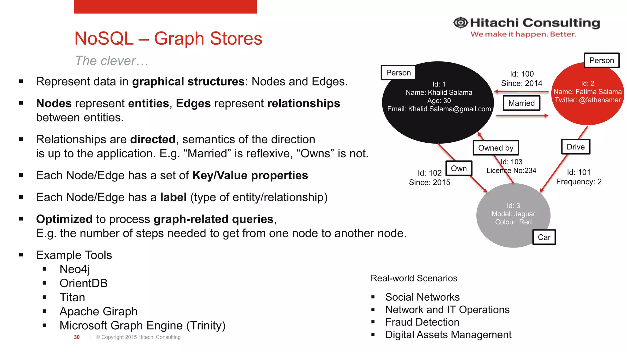 NoSQL with Microsoft Azure | PPT