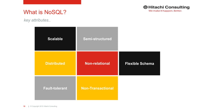 NoSQL with Microsoft Azure | PPT