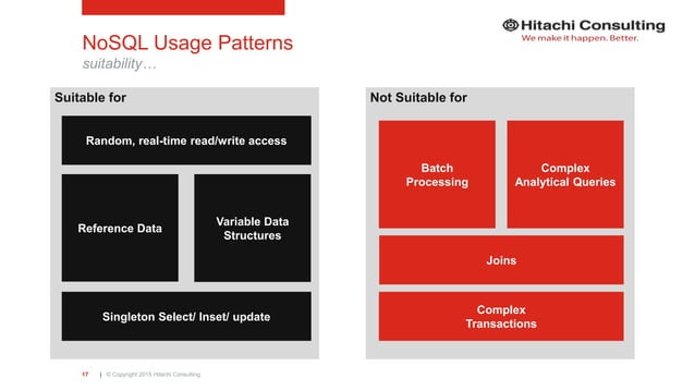 NoSQL with Microsoft Azure | PPT
