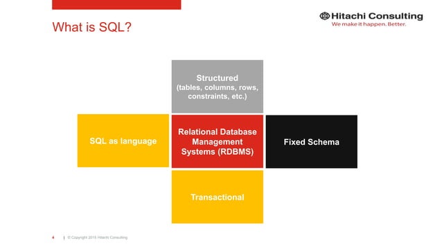 NoSQL with Microsoft Azure | PPT