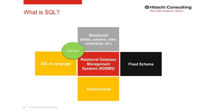 NoSQL with Microsoft Azure | PPT
