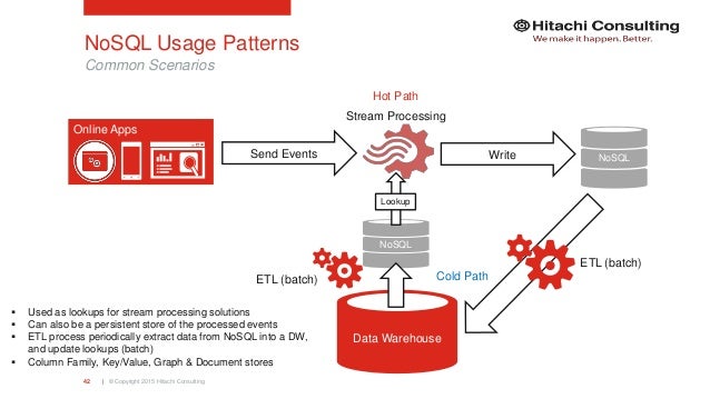 NoSQL with Microsoft Azure