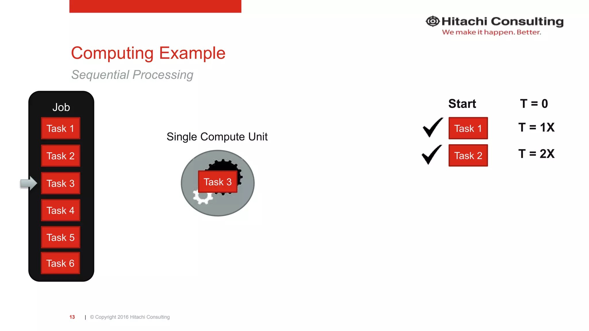 Microsoft Azure Batch Ppt