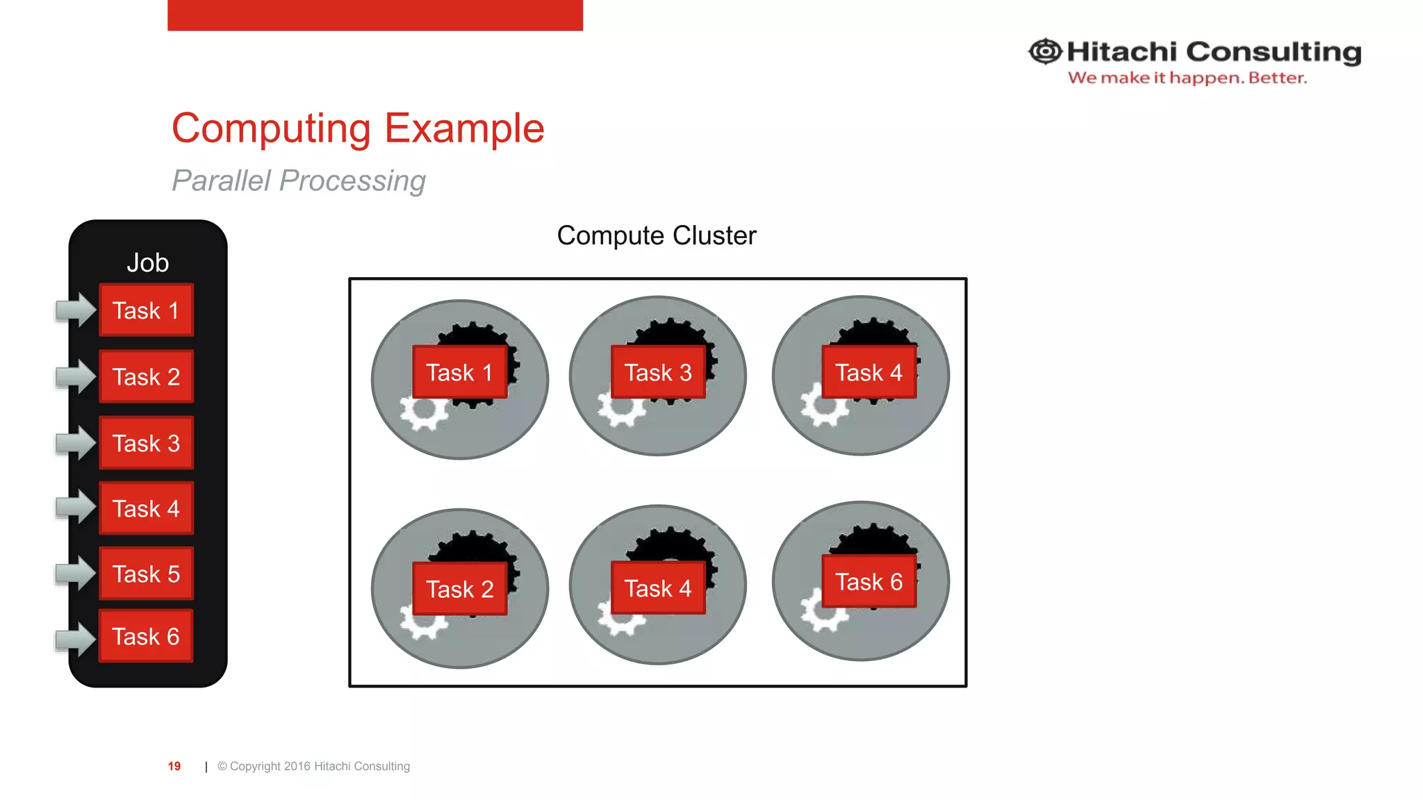 Microsoft Azure Batch | PPTX