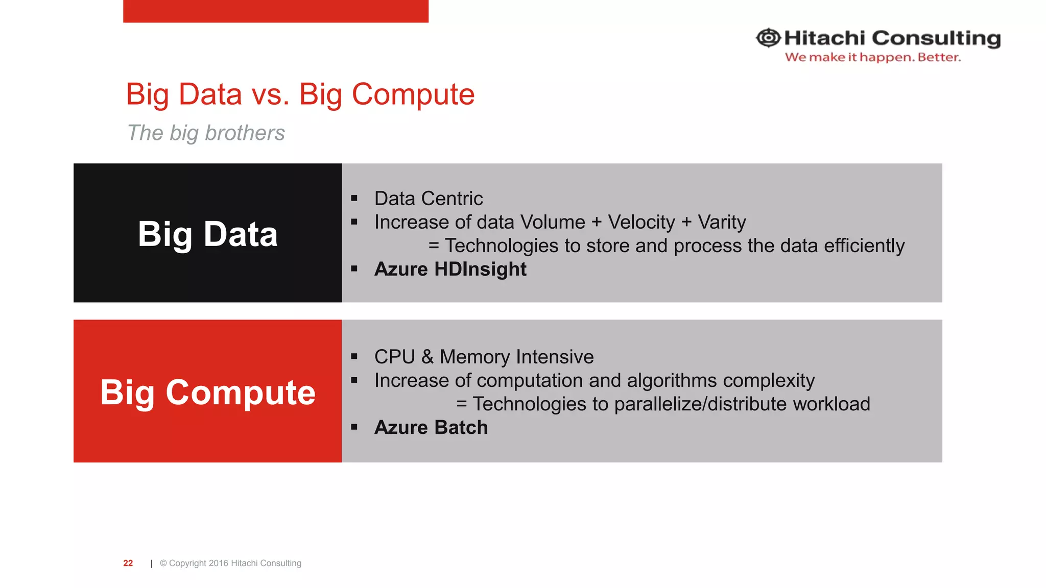 Microsoft Azure Batch | PPTX