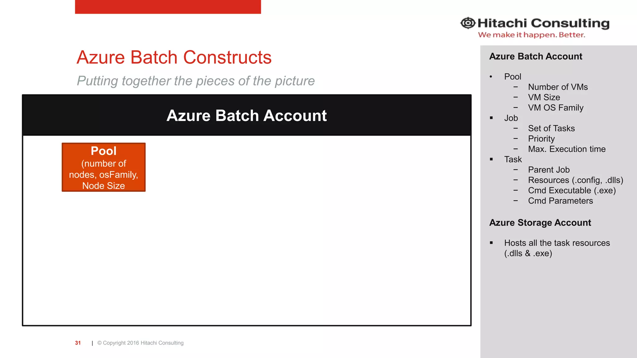 Microsoft Azure Batch | PPTX