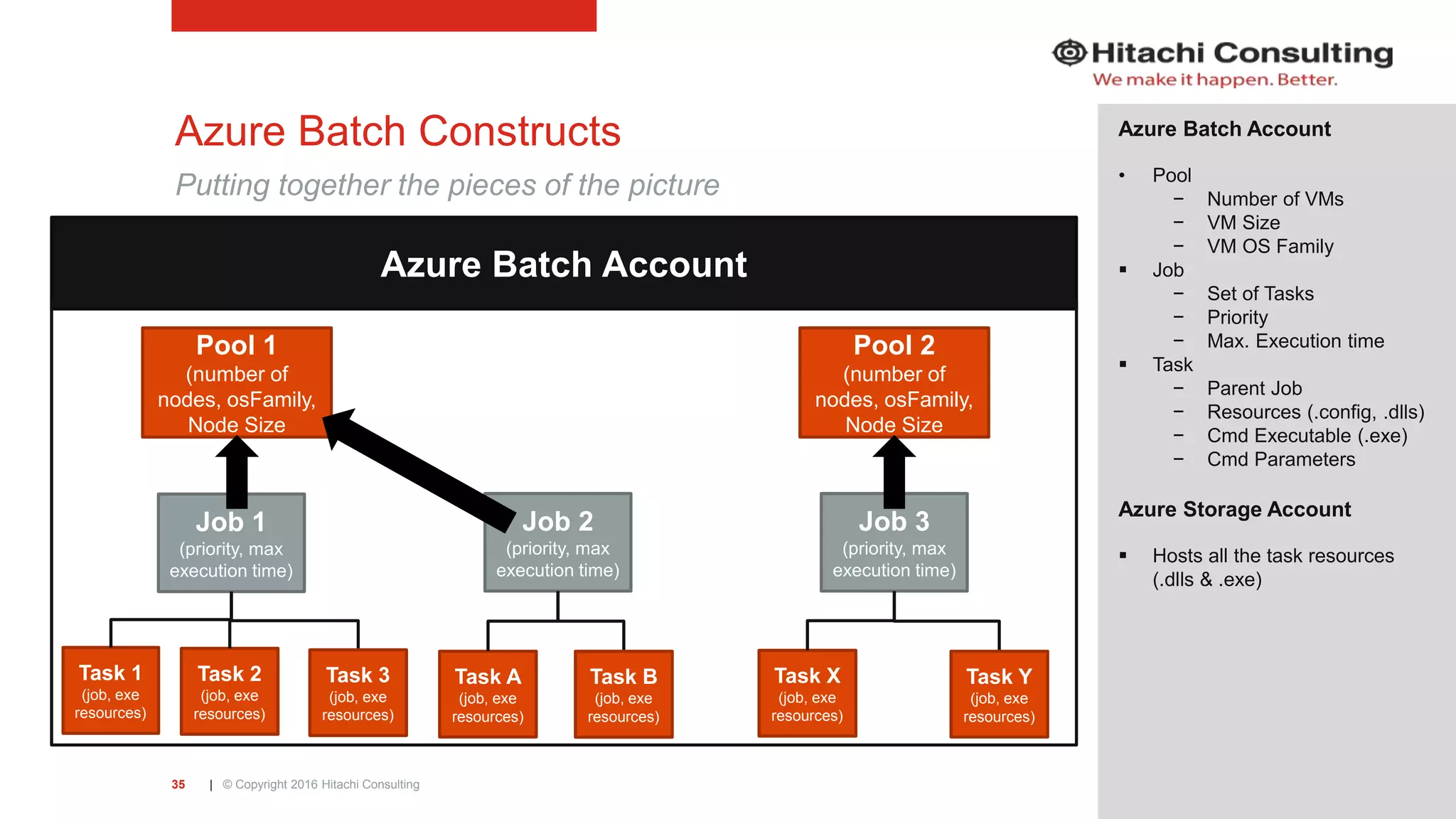Microsoft Azure Batch | PPTX