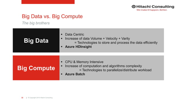 Microsoft Azure Batch | PPTX