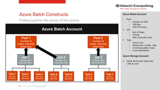 Microsoft Azure Batch | PPTX