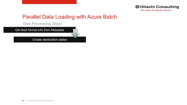 Microsoft Azure Batch | PPTX