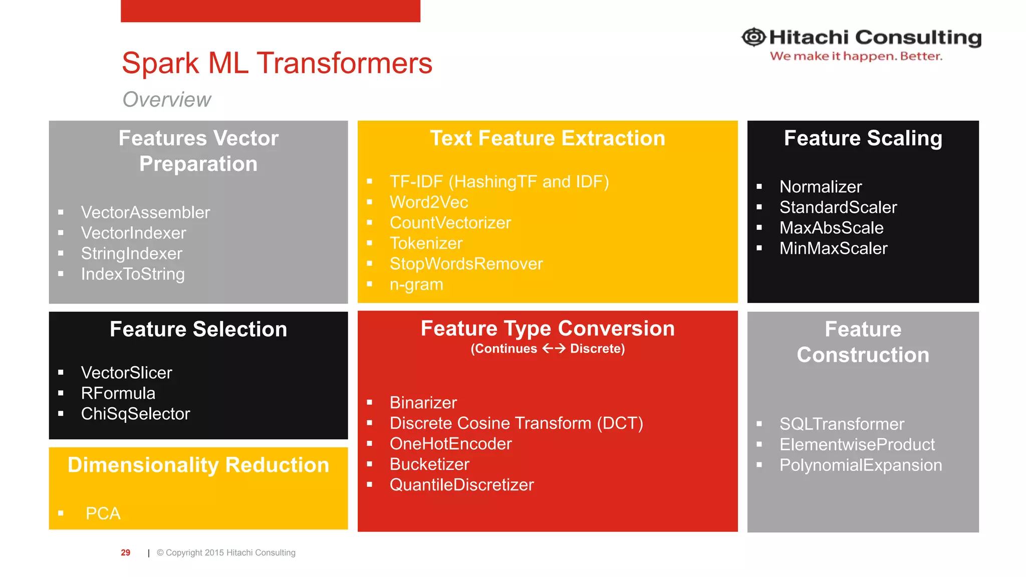 Machine learning with Spark | PPTX