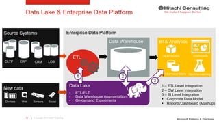 Building the Data Lake with Azure Data Factory and Data Lake Analytics ...